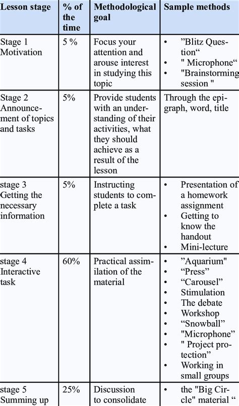 Image result for Interactive Lessons Meaning