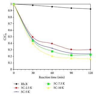Image result for TiO2 Photocatalytic