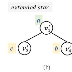 Image result for Attributed Graph