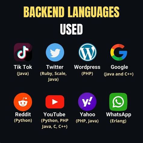 Image result for Erlang Programming Language Developers