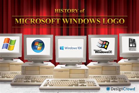 Image result for First Windows Operating System Logo