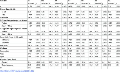 Image result for Cross Nested Logit