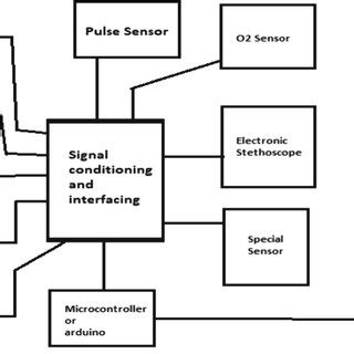 Image result for Monitor Module and Control Module Difference