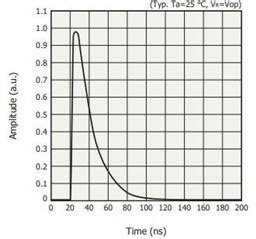 Image result for How to Find Sampling Rate On PC