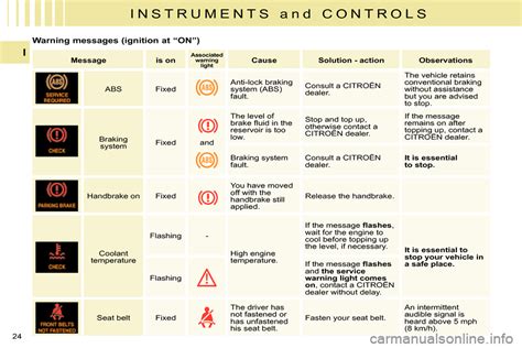 Image result for Engine Code On C Crosser