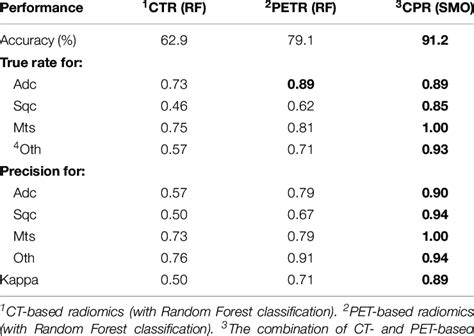 Image result for Four Class System