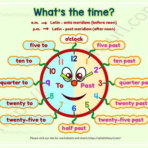 Image result for Clock Faces Learning Time