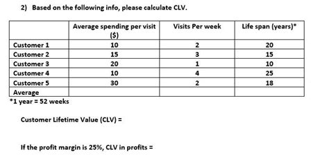 Image result for Calculating CLV