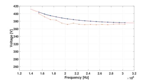 Image result for Nonlinear Test versus Linear Simulation Study
