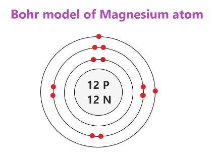 Image result for Bohr-Rutherford Model of Magnesium