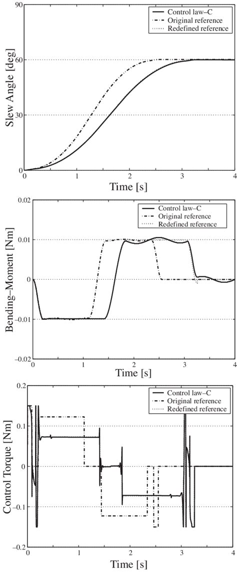 Image result for Integration of Control Law Functions Example