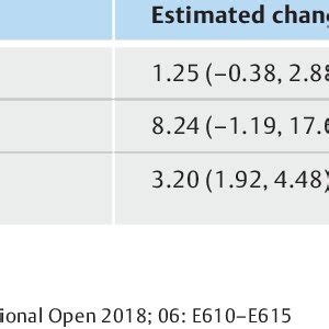 Image result for Multivariable Regression Model