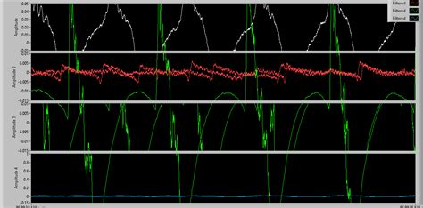 Image result for Signal Number Chart