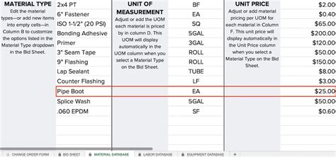 Image result for Change Order Example Construction