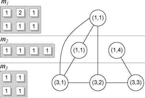 Image result for Overlap Graph PNG
