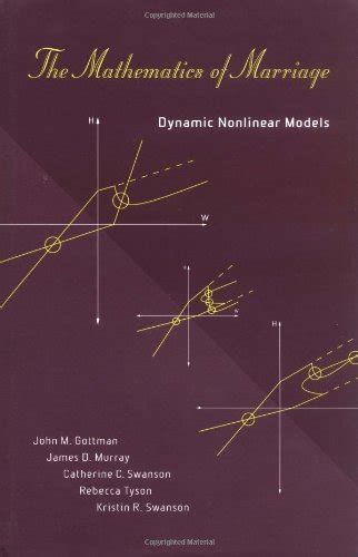 Image result for Dynamic Nonlinear Model Marriage Simulation
