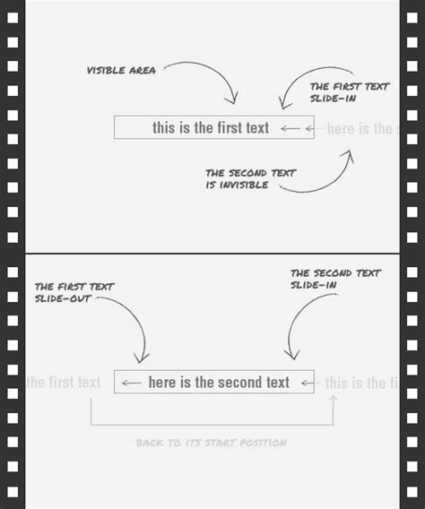 Image result for HTML Marquee Effects