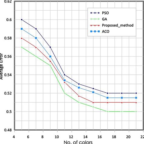 Image result for Multilayer Perceptron Layer Graph