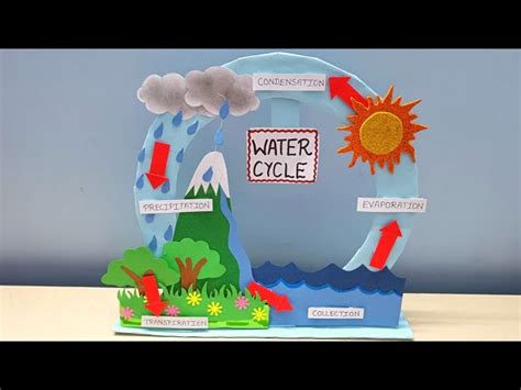 Image result for Water Cycle Model