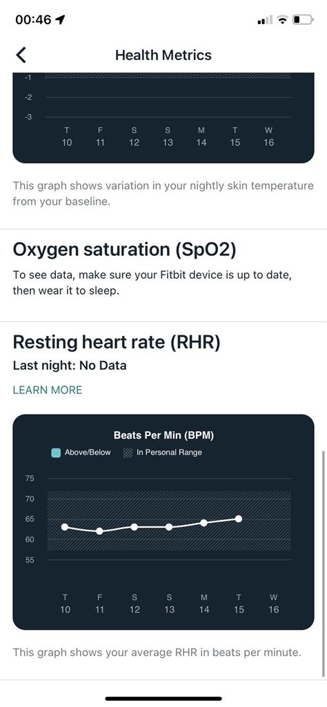 Image result for Fitbit Charge $5 SpO2