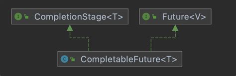 Image result for Completablefuture RunAsync JUnit