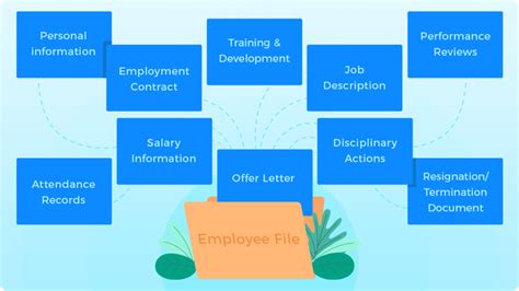 Image result for How to Build Employee Personal Files