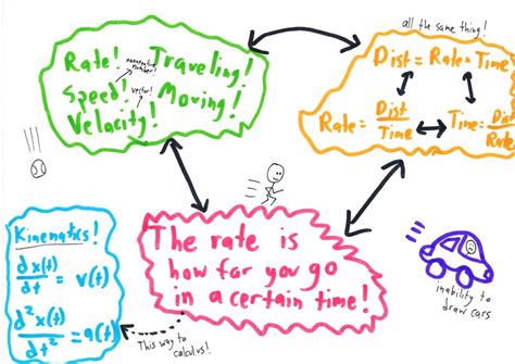 Image result for Word Problem Math Equation Signs