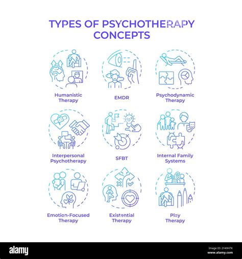 Image result for Psychotherapy Types