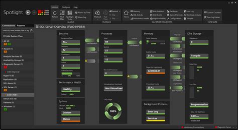 Image result for DBA Tools for SQL Server