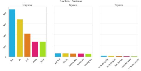Image result for Emotion Data Visualization Unity