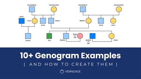 Image result for Detailed Genogram