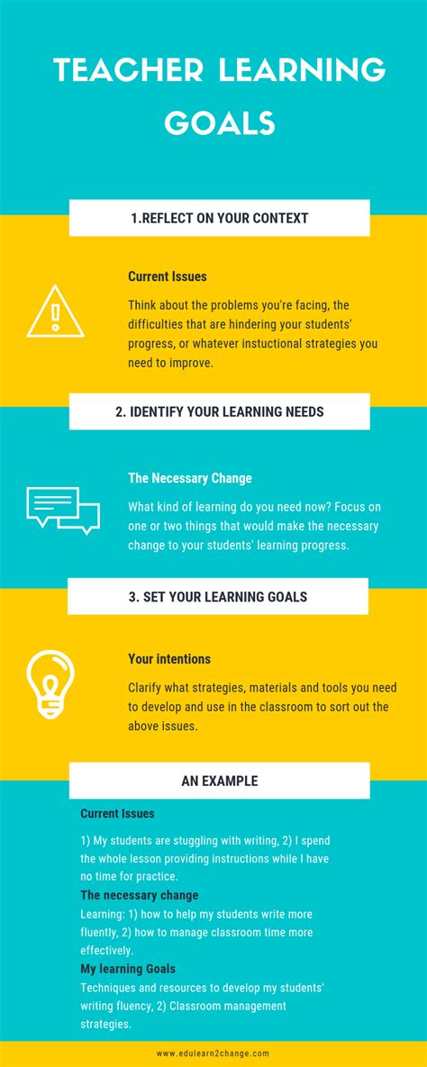 Image result for Professional Learning Examples
