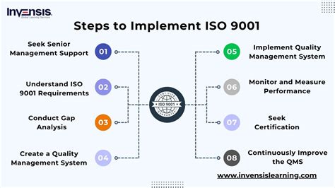 Image result for ISO 9001 Example