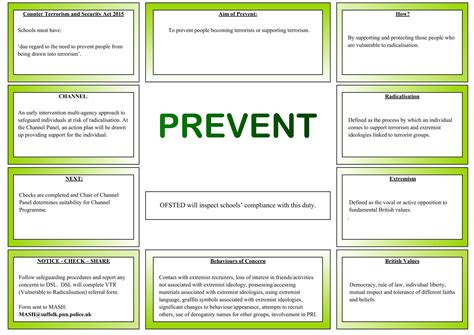 Image result for Prevent Strategy