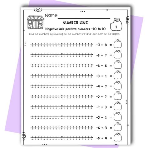 Image result for Adding Positive Numbers On a Number Line