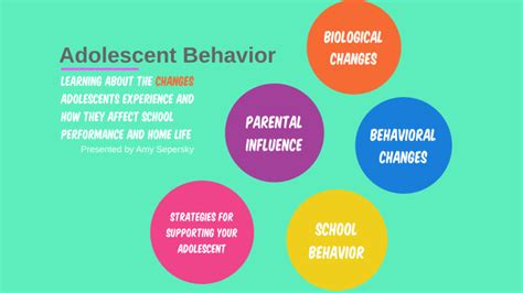 Image result for Adolescent Behavior