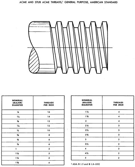 Image result for Acme Thread Tool Side Angles
