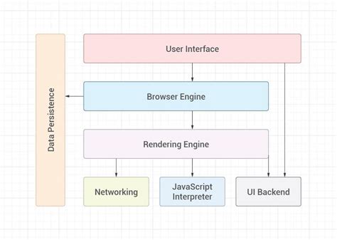 Image result for How Web Browsers Work