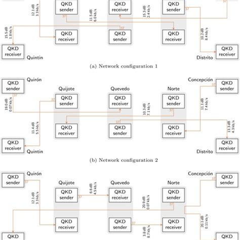 Image result for Qkd Example Video