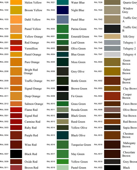 Image result for Powder Coating Colors