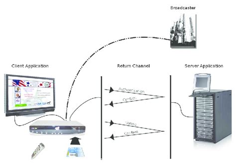 Image result for System Infrastructure