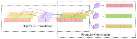 Image result for DSC Tutorial