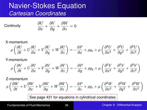 Image result for Navier-Stokes Equation Visualization