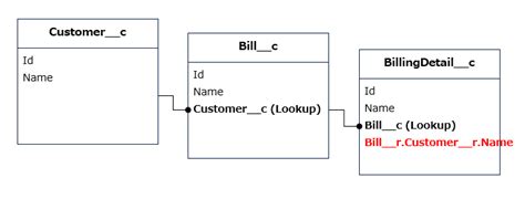 Image result for Create Cross Object Formulas