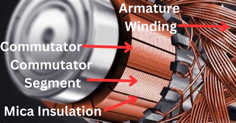 Image result for Commutator Brackets