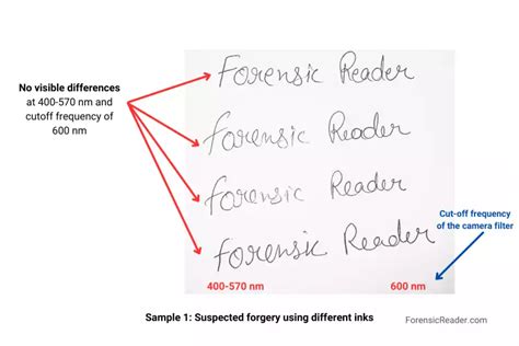 Image result for C# VSC Differences