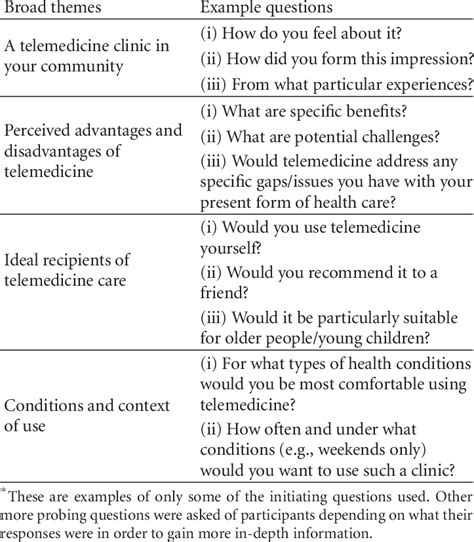 Image result for Focus Group Example Video