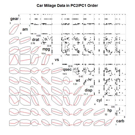Image result for Nonlinear Scatter Plot