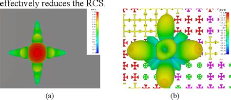 Image result for Phase Gradient Metasurface