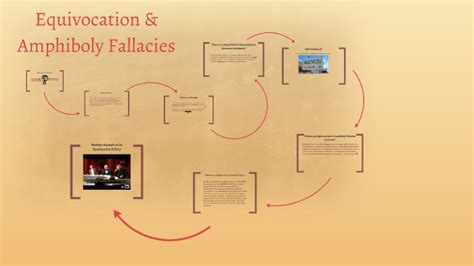 Image result for Equvocation Fallacy Example